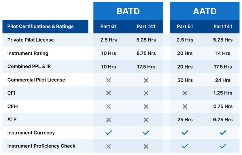 FAA Approved Flight Training Devices – RealSimGear.com